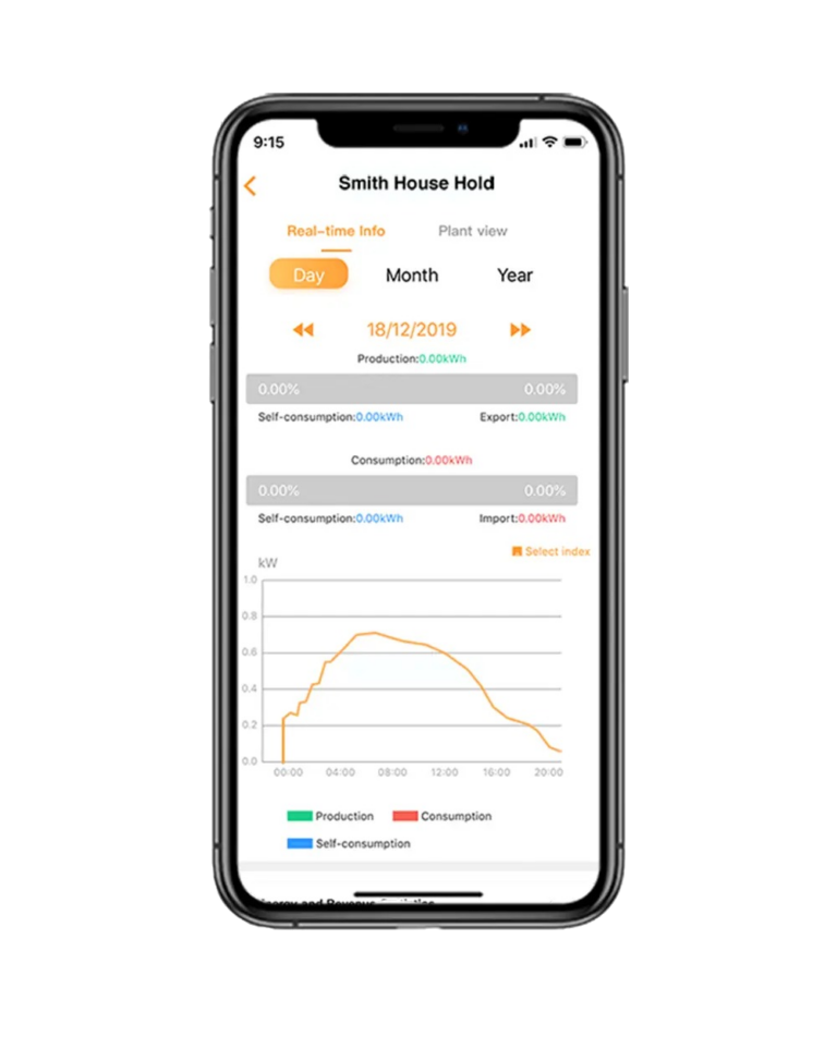 Huawei Smart Power Sensor, 1 & 3-phase options.