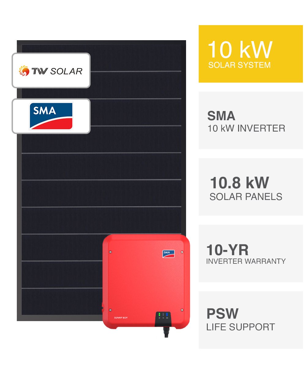 Solar Panel Encapsulation Determines its Life Expectancy